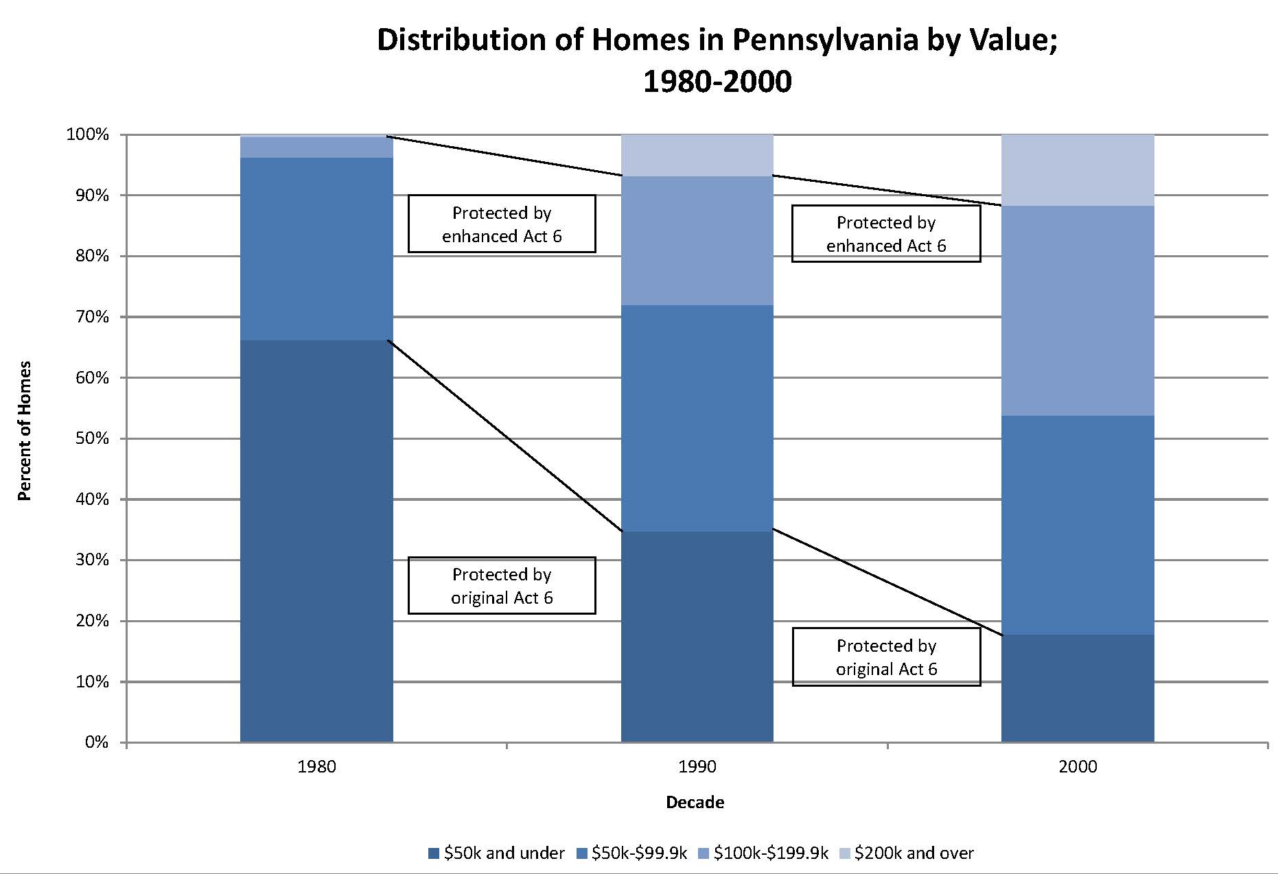 Foreclosures in Pennsylvania — Reinvestment Fund