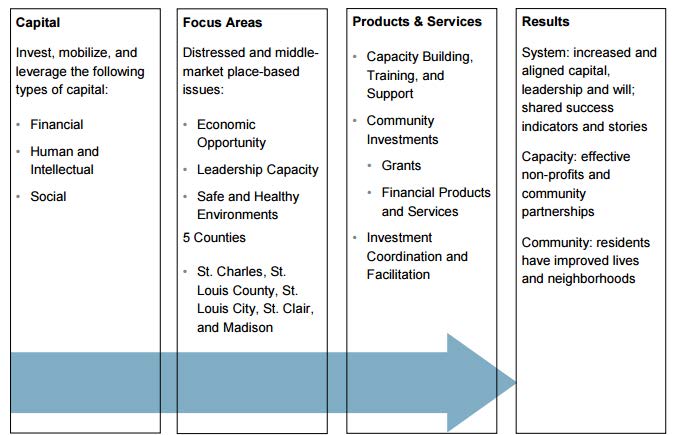 Market Value Analysis, Practitioners, and Private Investors: A Story ...