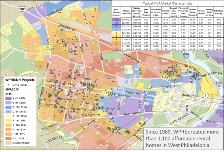New Research On Scattered Site Affordable Housing — Reinvestment Fund
