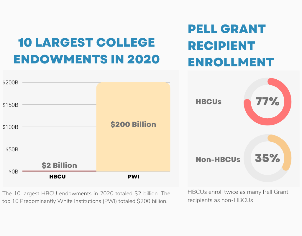A Call to Action for HBCU Investment — Reinvestment Fund